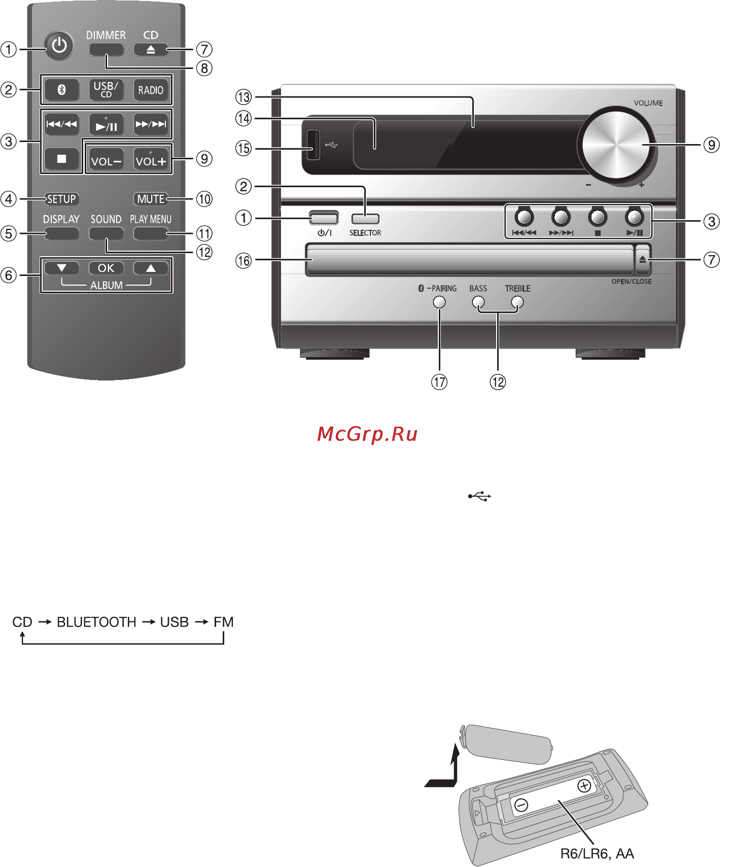 Panasonic SC-PM250EE-S [4/32] Printing