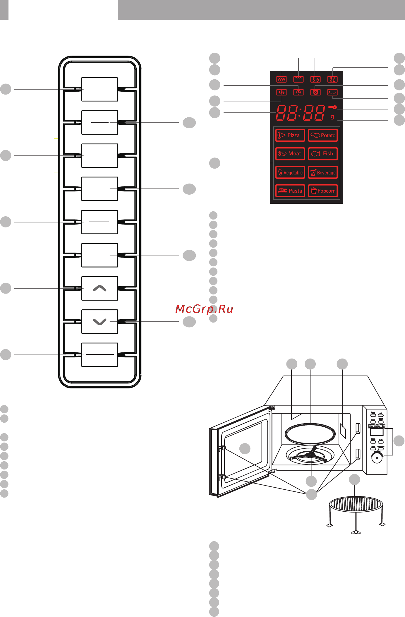 BBK 23MWG-850T/B-M [8/20] Индикация дисплея