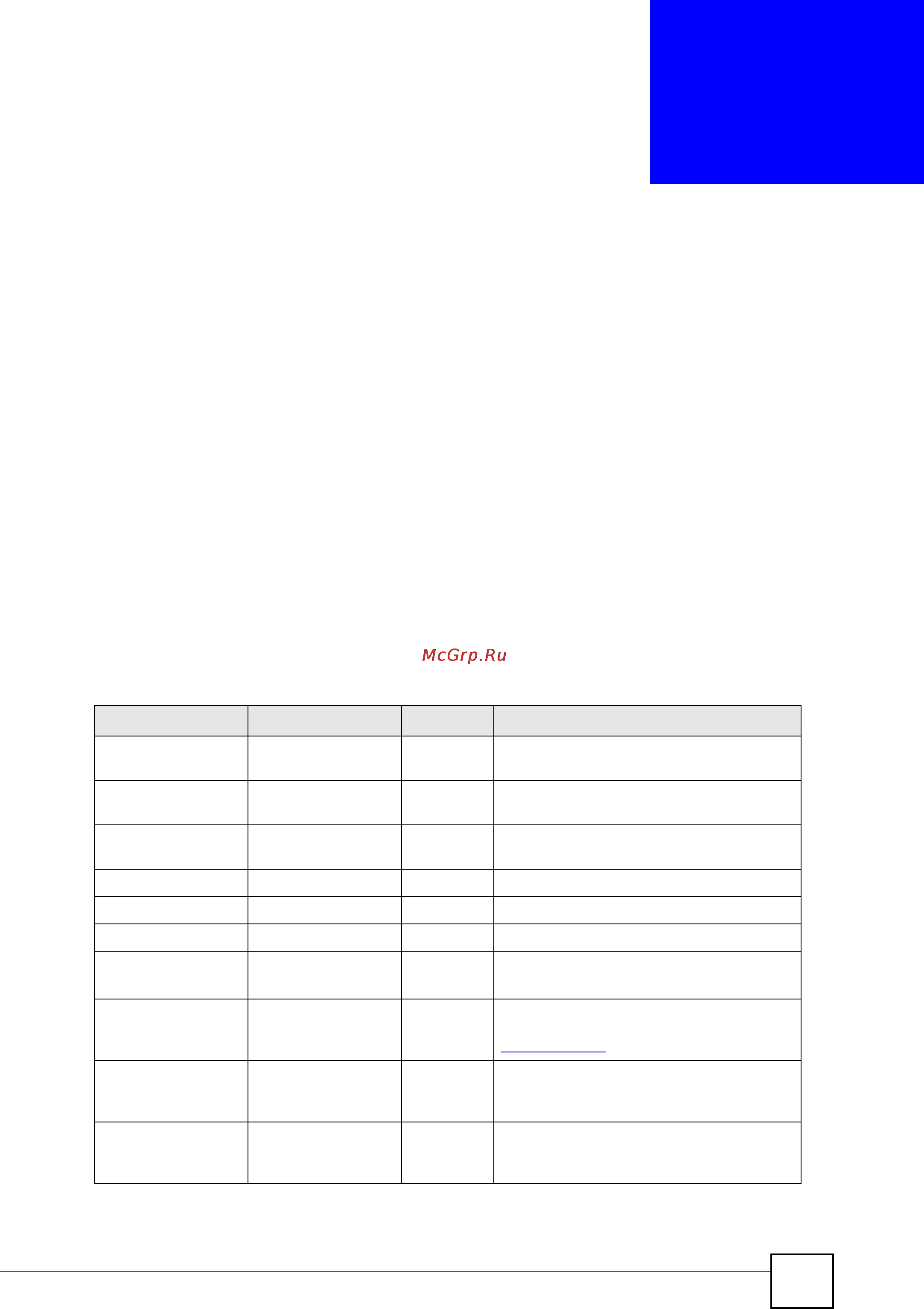 Zyxel ES-3148 [335/362] Common services