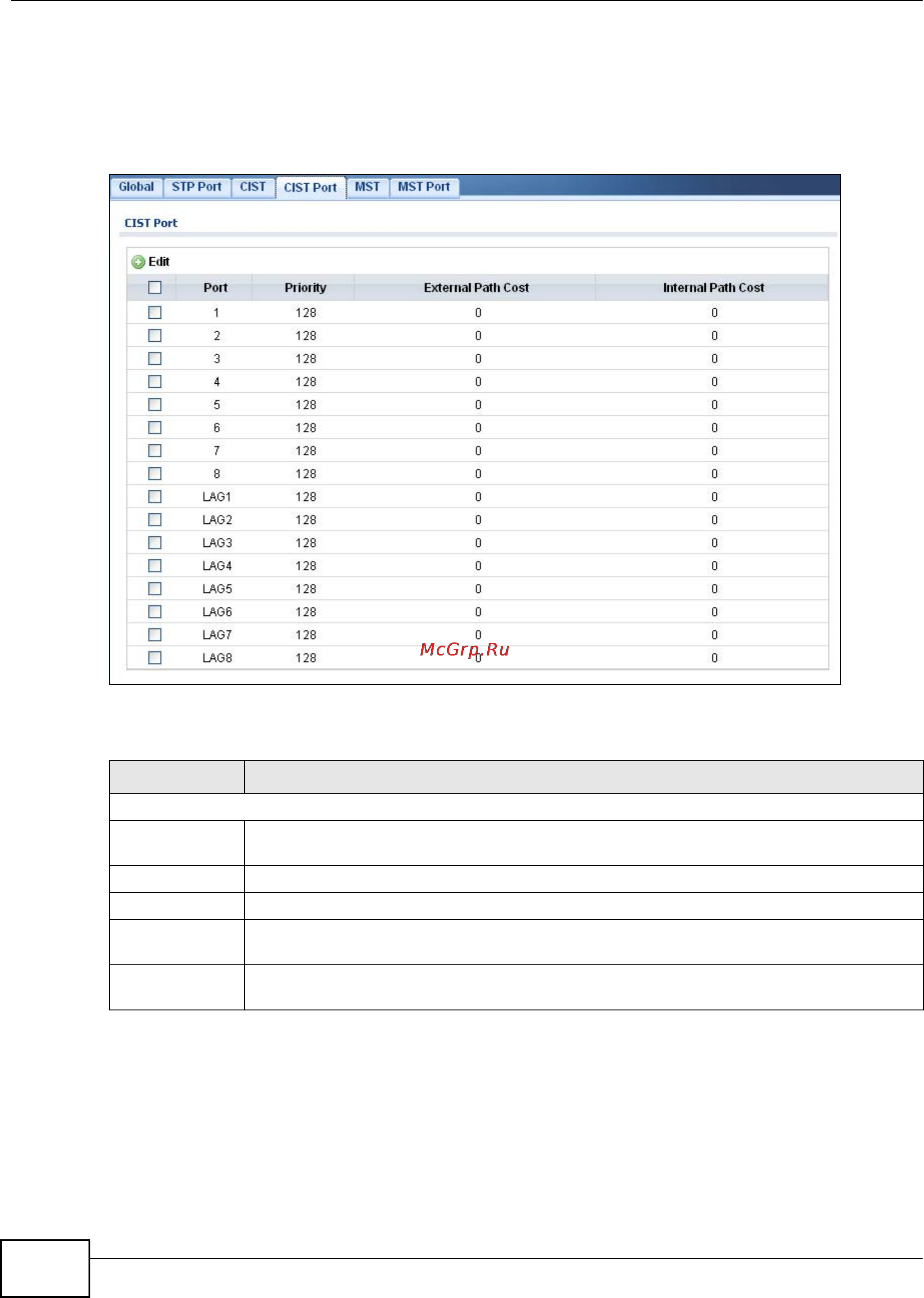 Zyxel GS1900-24E [148/227] The cist port screen