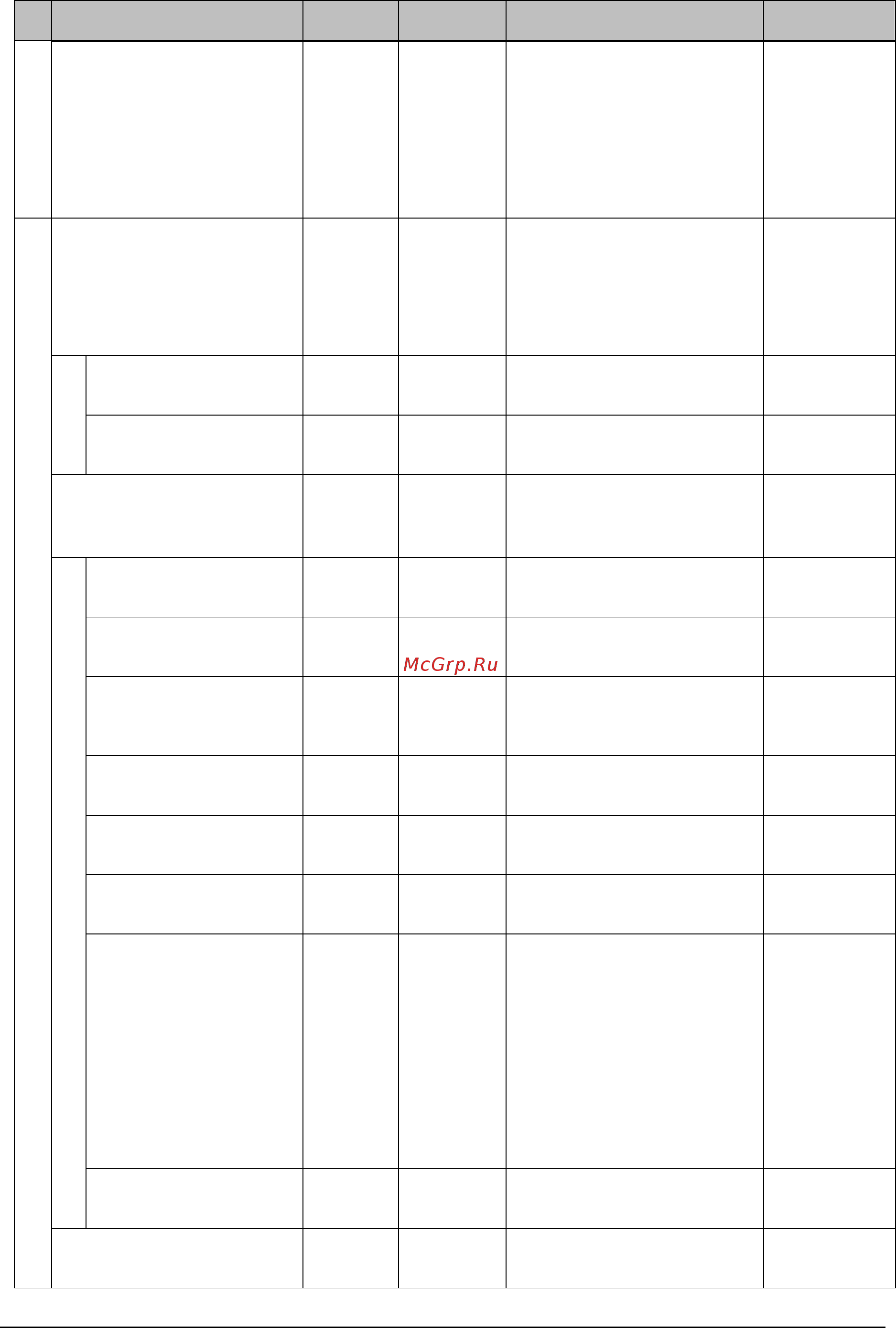Nec MultiSync C501 [27/101] Operation code op code table