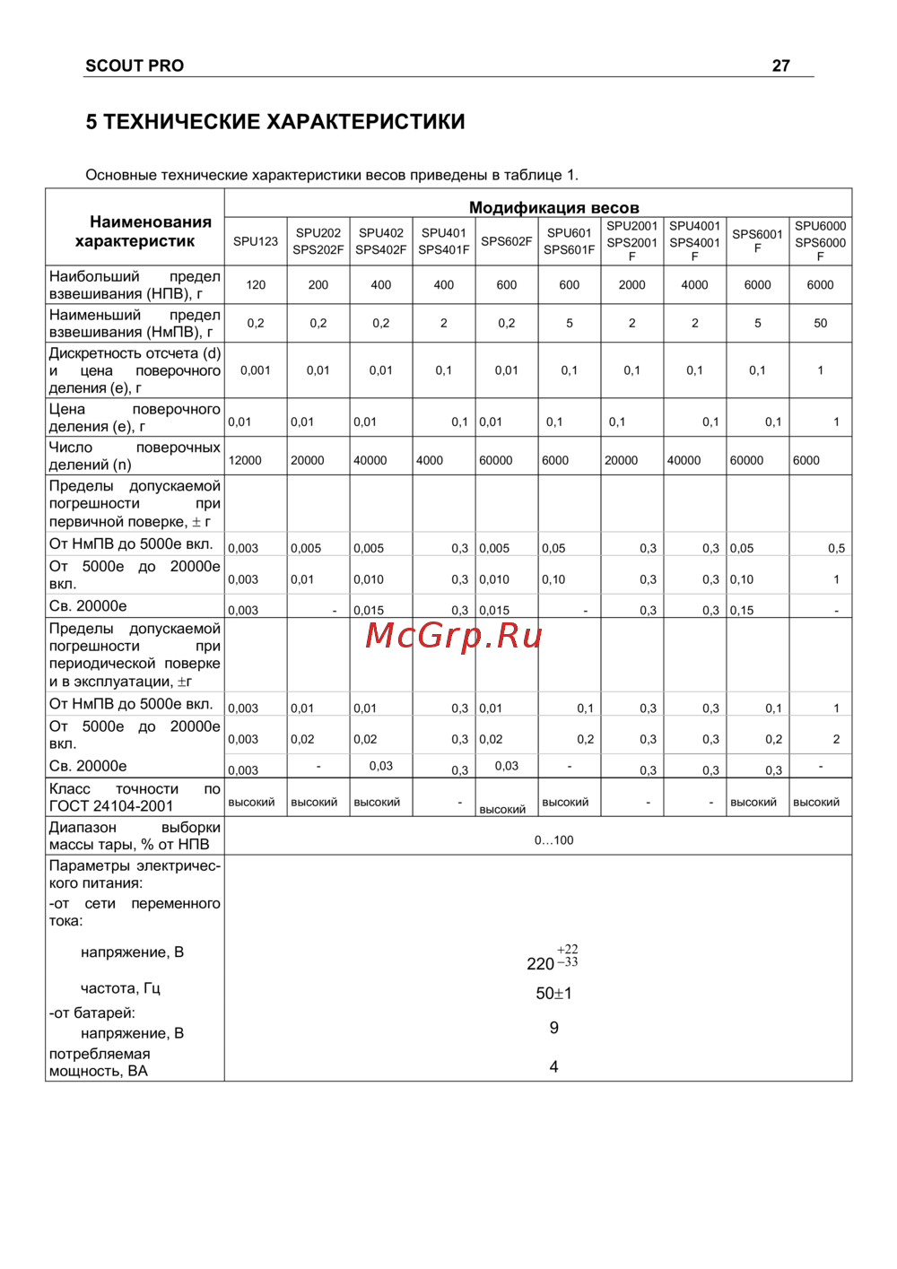 OHAUS Scout Pro SPU601 [29/37] Класс точности по гост 24104 2001