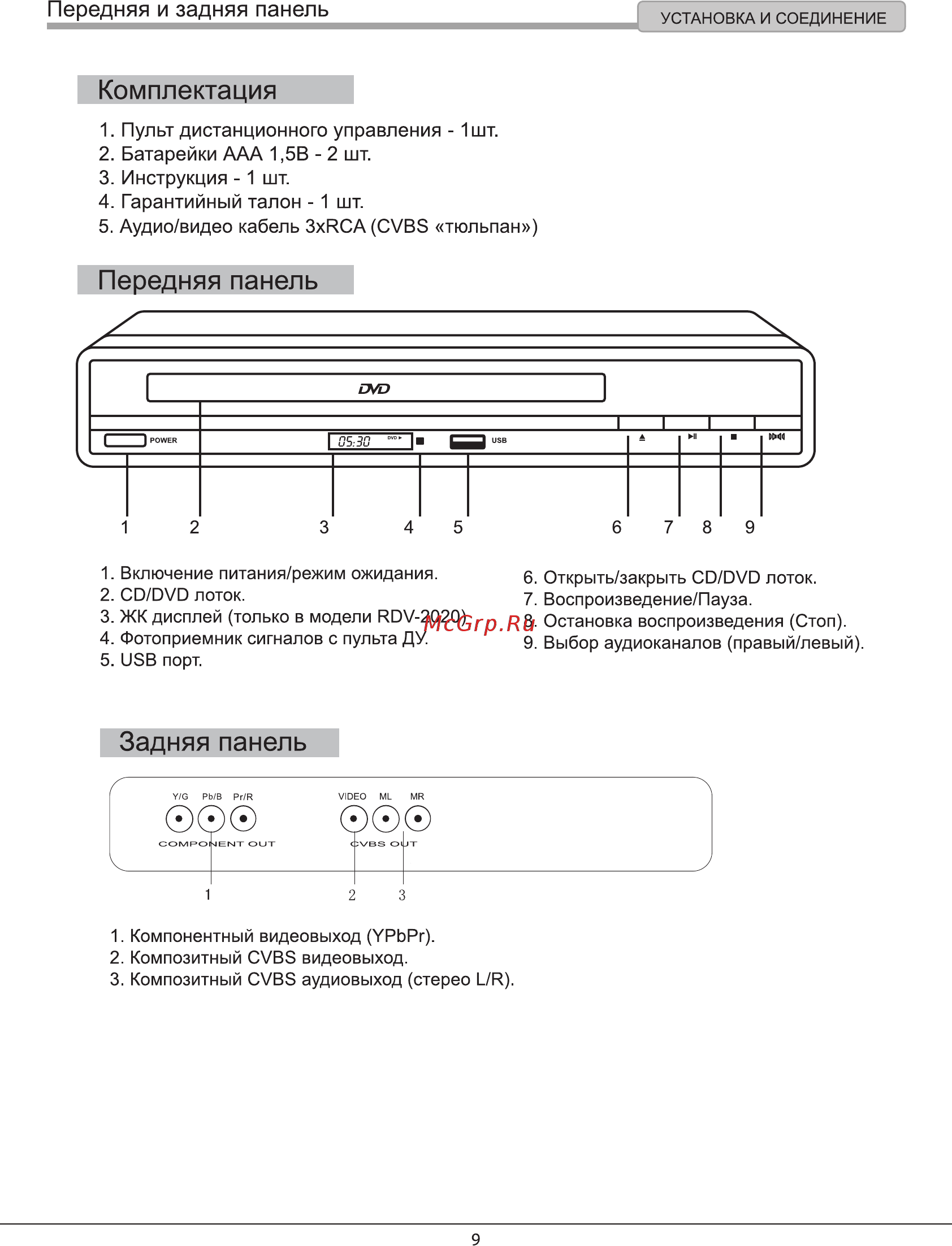 Hyundai H-DVD180 [9/29] Передняя и задняя панель