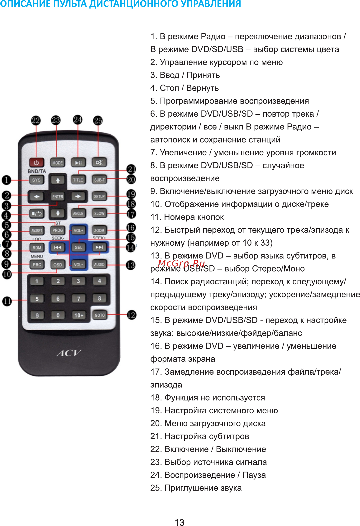 ACV AVD-6400 [16/24] Описание пульта дистанционного управления
