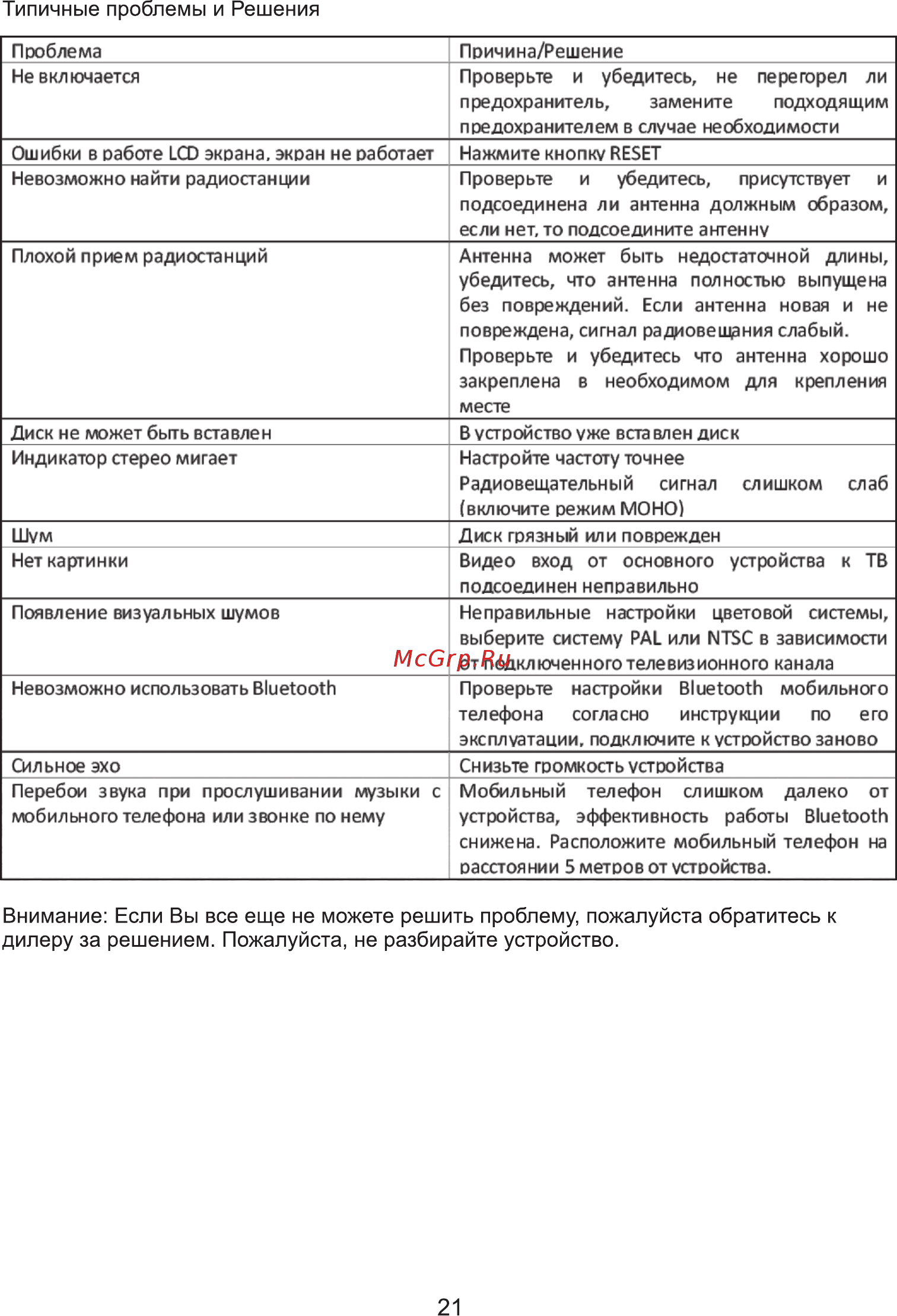 ACV AVD-6400 [24/24] Типичные проблемы и решения