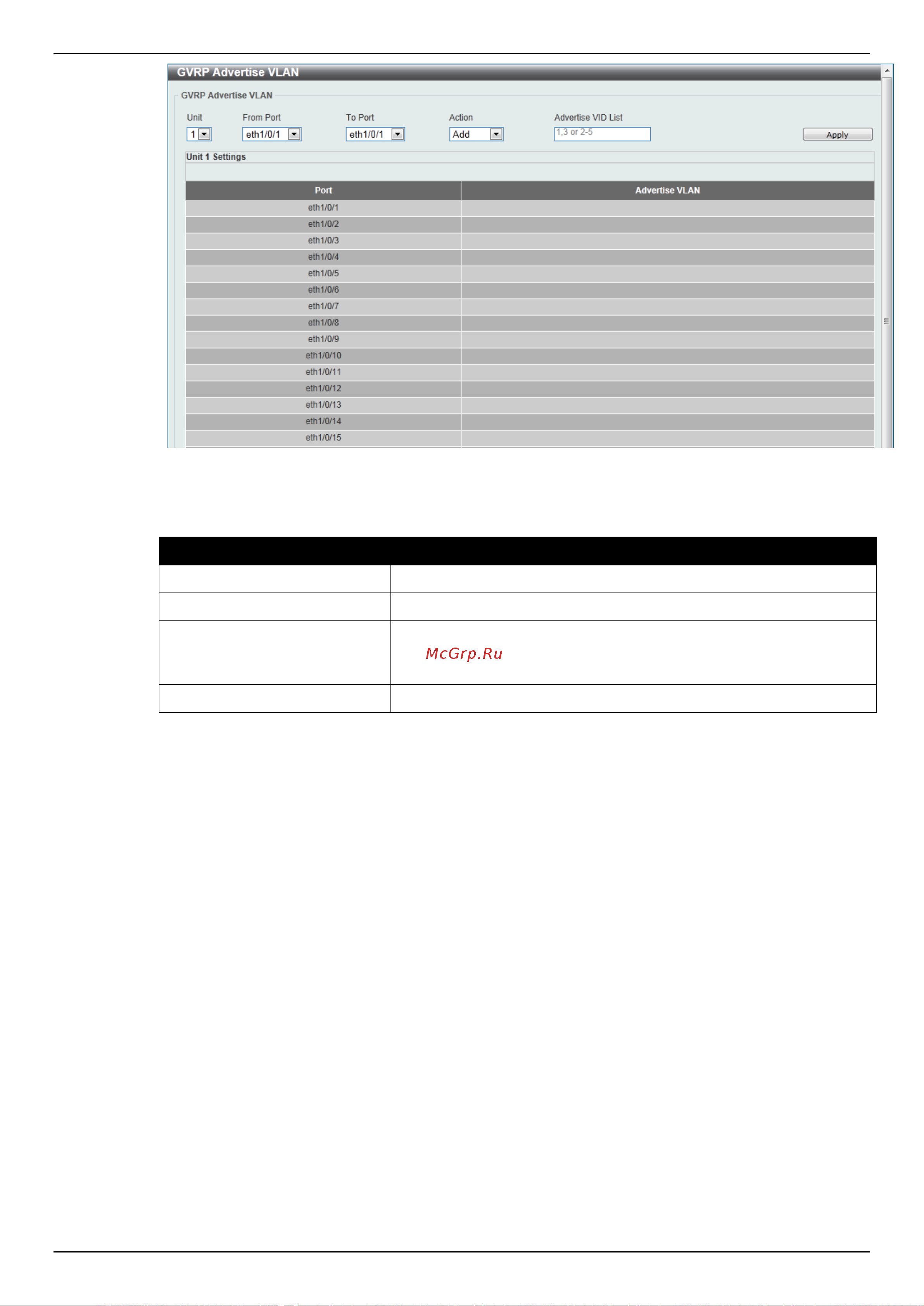 D-Link DGS-1510-28P [99/0] Gvrp forbidden vlan