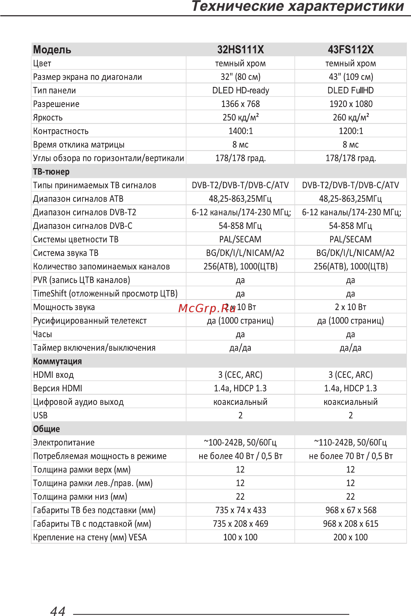 Hi 43FS112X Руководство пользователя онлайн [46/49] 393423