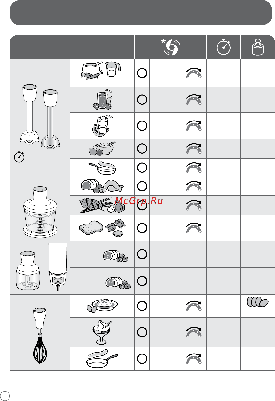 Moulinex DD655832 Quickchef 1000 Вт [26/36] Інструкції з експлуатації ...
