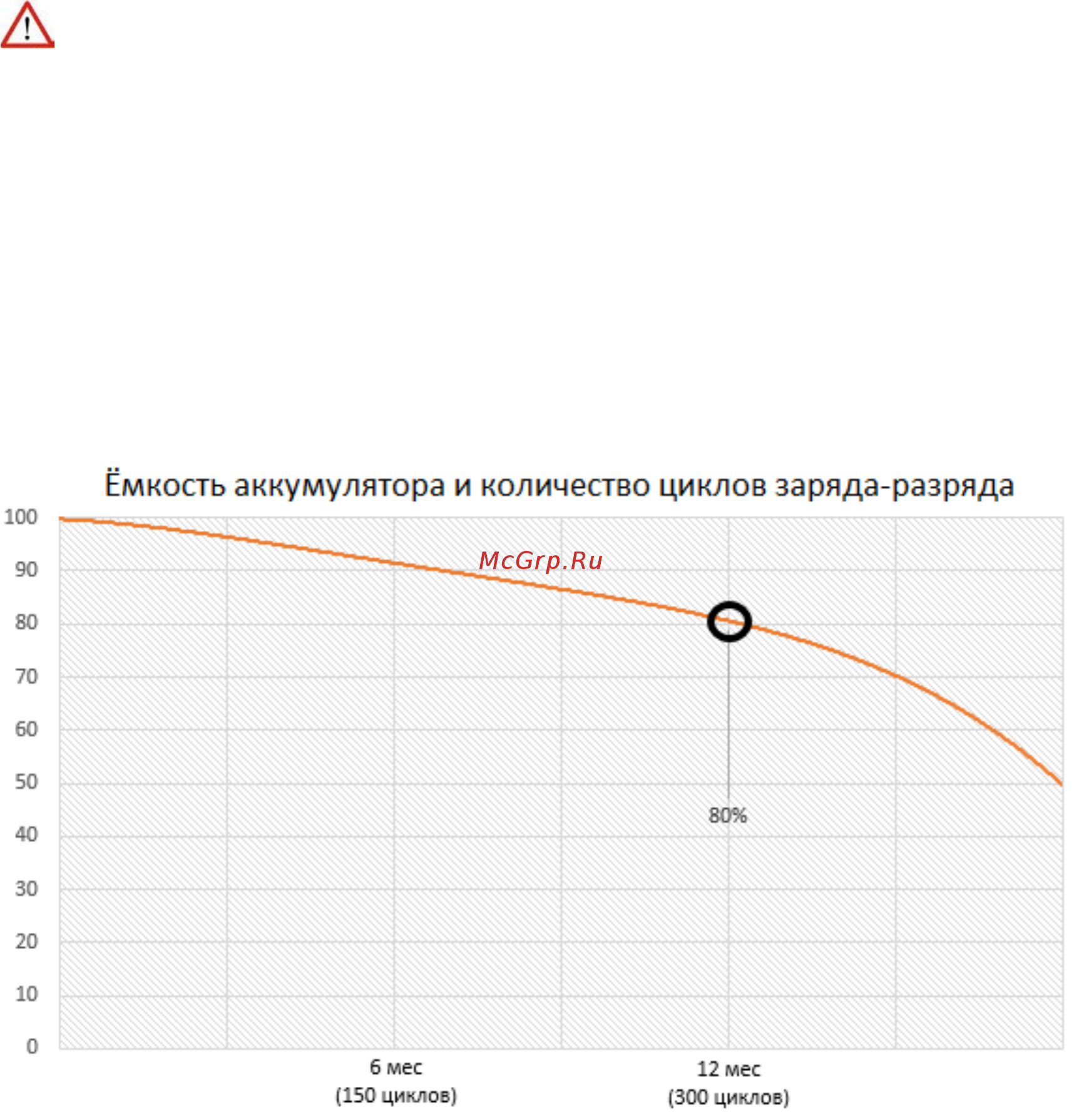 DEXP RX-Nano [3/10] Рекомендации по работе с литий содержащей ...