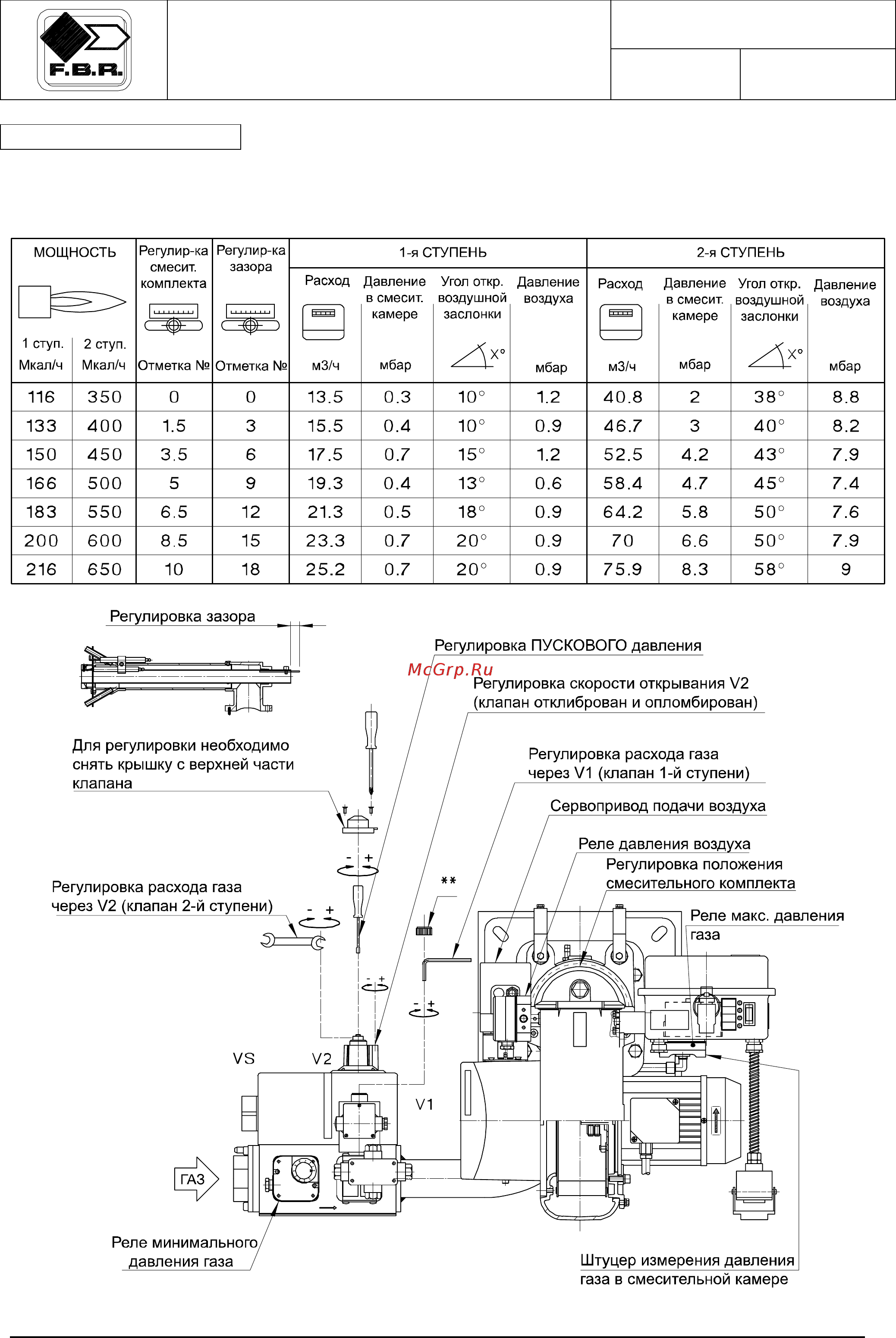 F.B.R. GAS P 100/2 CE TL + R. CE D1"1/2-FS50 [14/24] Таблица настроек