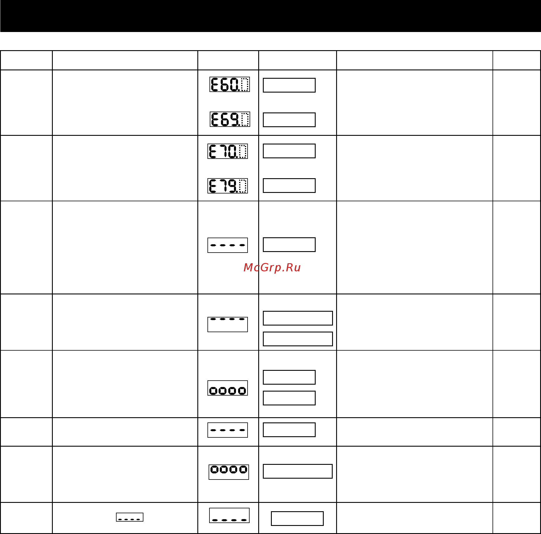 Hitachi SJ700D 750HFEF3 241 288 Chapter 5 Error Codes