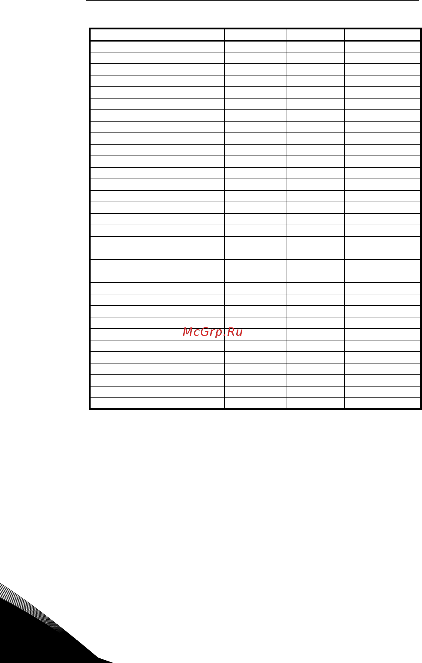 Vacon VACON0050 3L 0009 5 X 130 132 Vacon Summary Of Vacon 50x Parameters