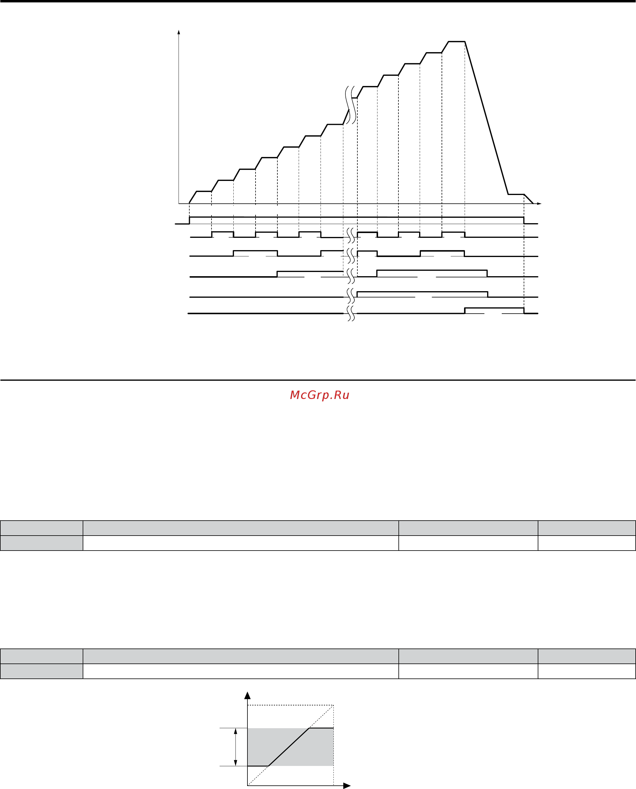 Yaskawa CIMR-VC4A0031FAA [138/418] D2 01 frequency reference upper limit