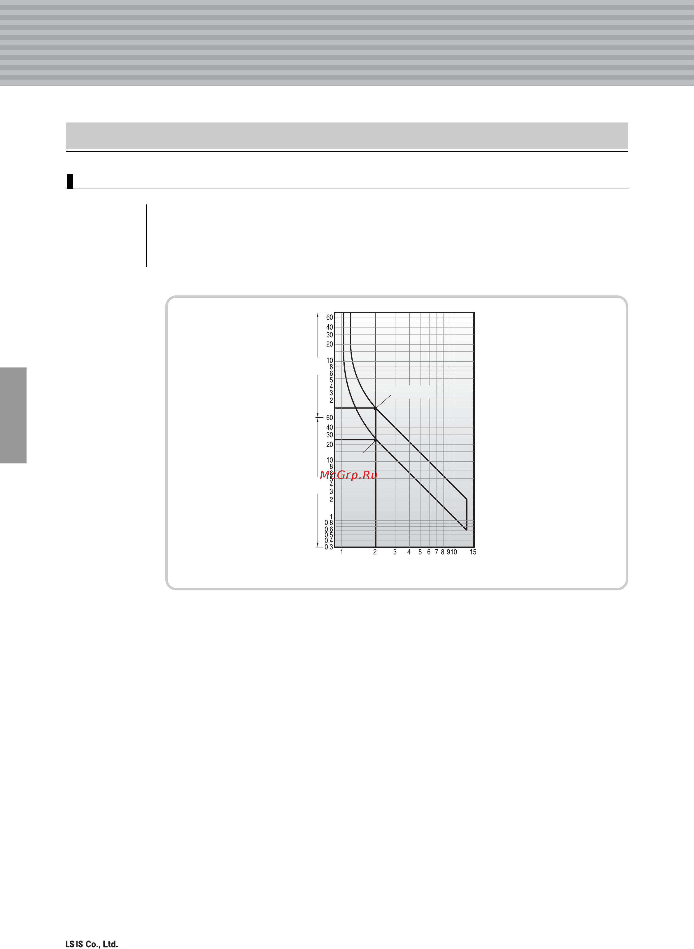 LS Industrial Systems Metasol MC-22b AC380V 50Hz 1a1b, Screw [226/276 ...