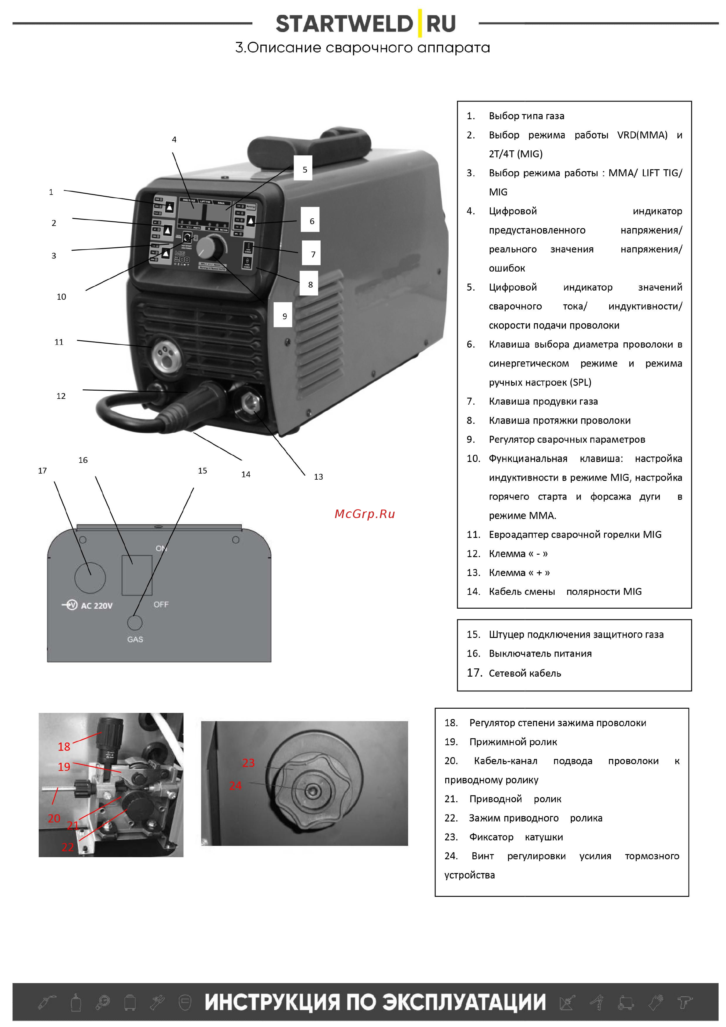 Старт WEGA 200 miniMIG PRO 2W202 [5/11] Описание сварочного аппарата