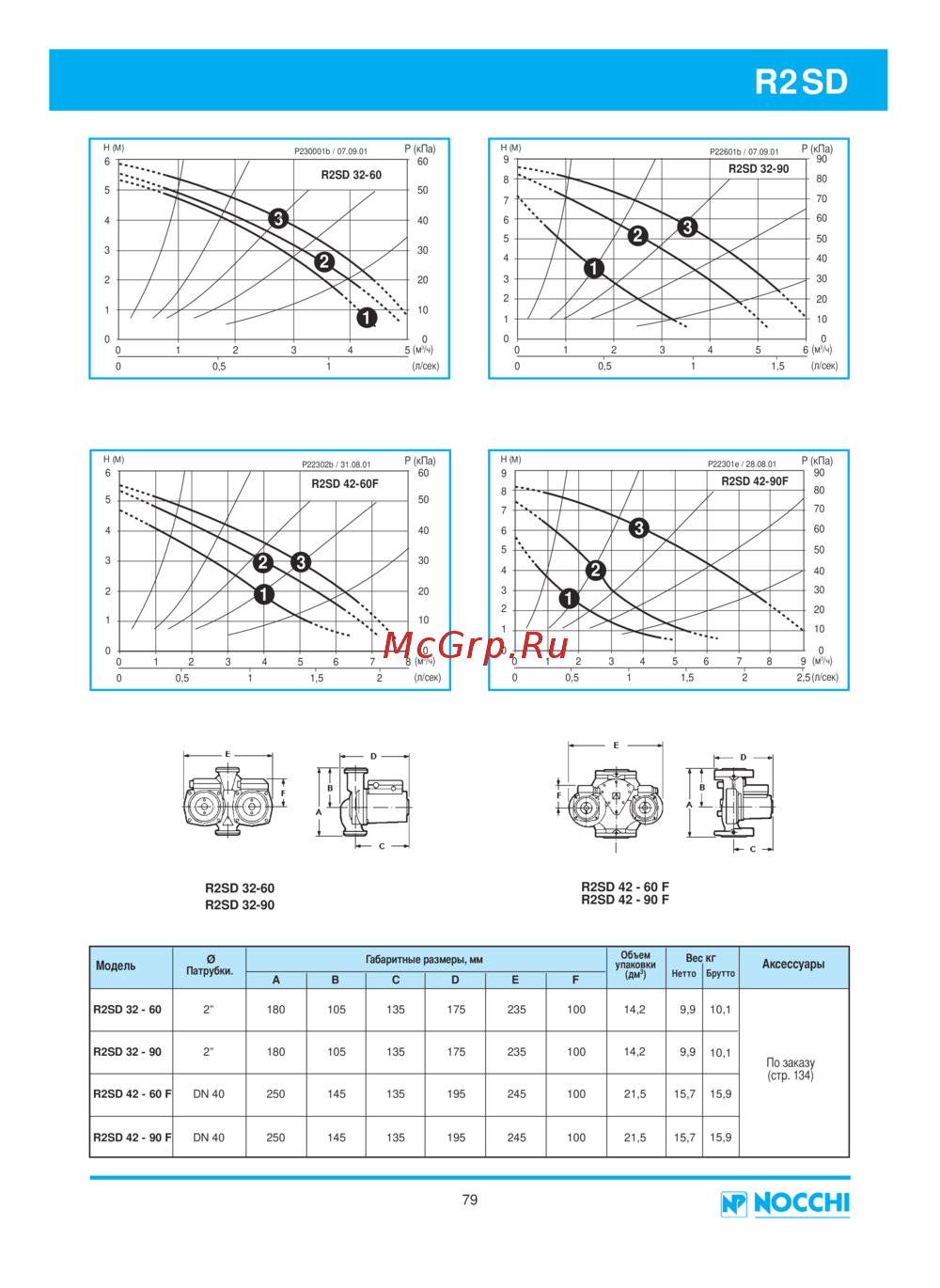 Nocchi A2L 40-160 B [82/210] Одель