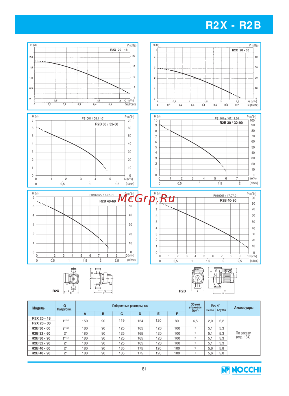 Nocchi PVMI 90-1 -1 FT [84/210] Одель