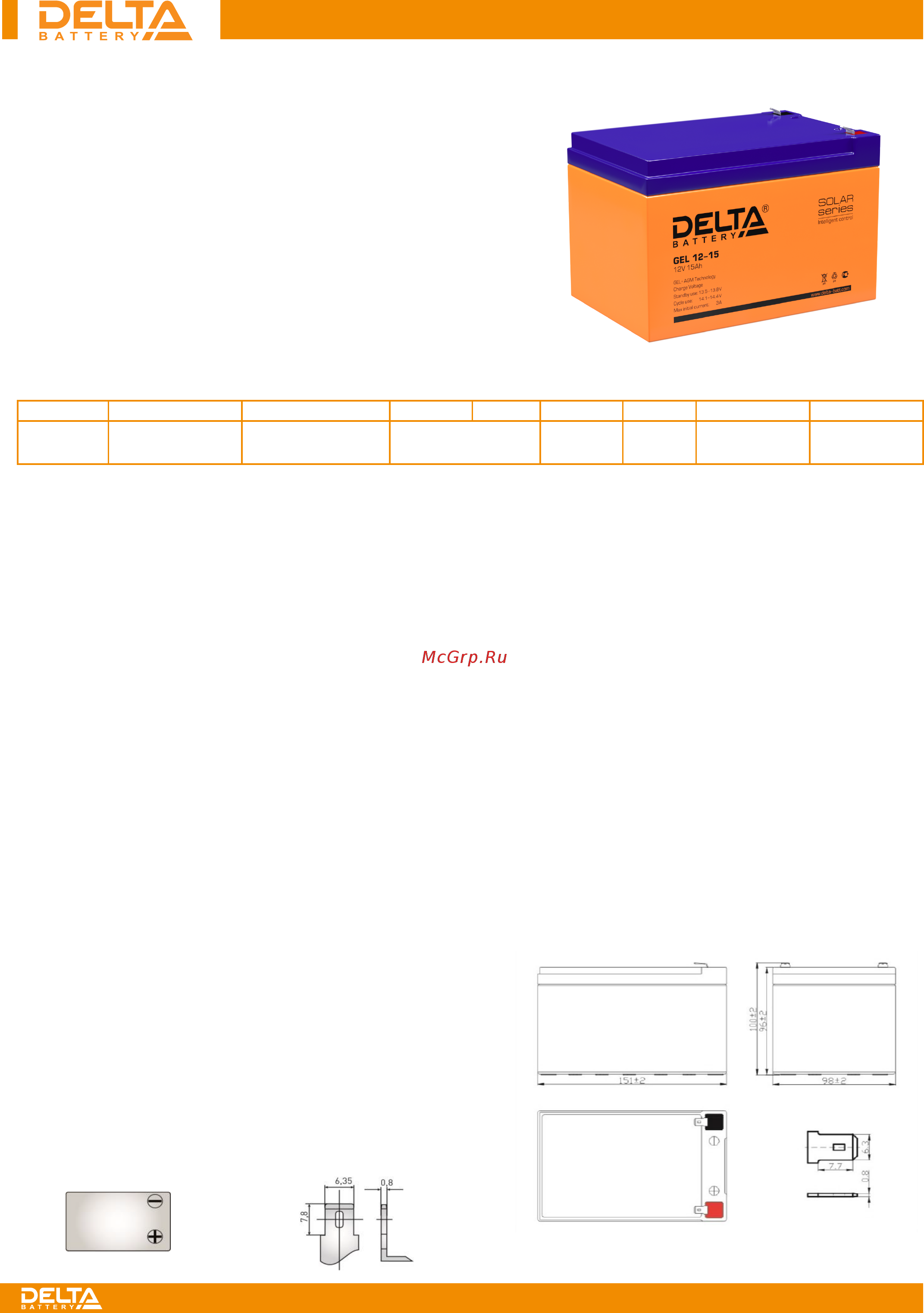 Delta GEL 12-15 Инструкция онлайн