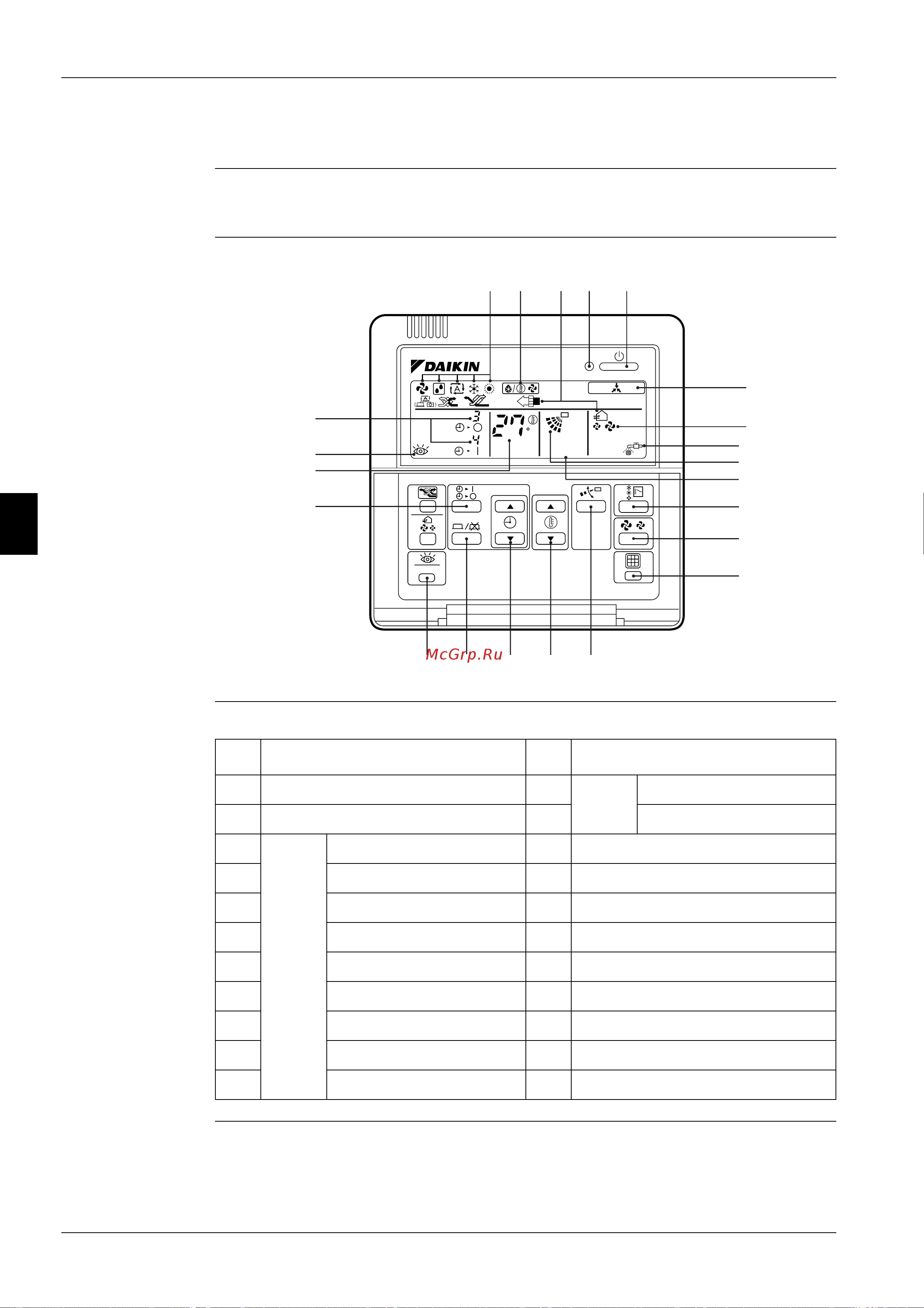 Daikin RP100B7T1 312 397 How To Change The Field Settings With The 