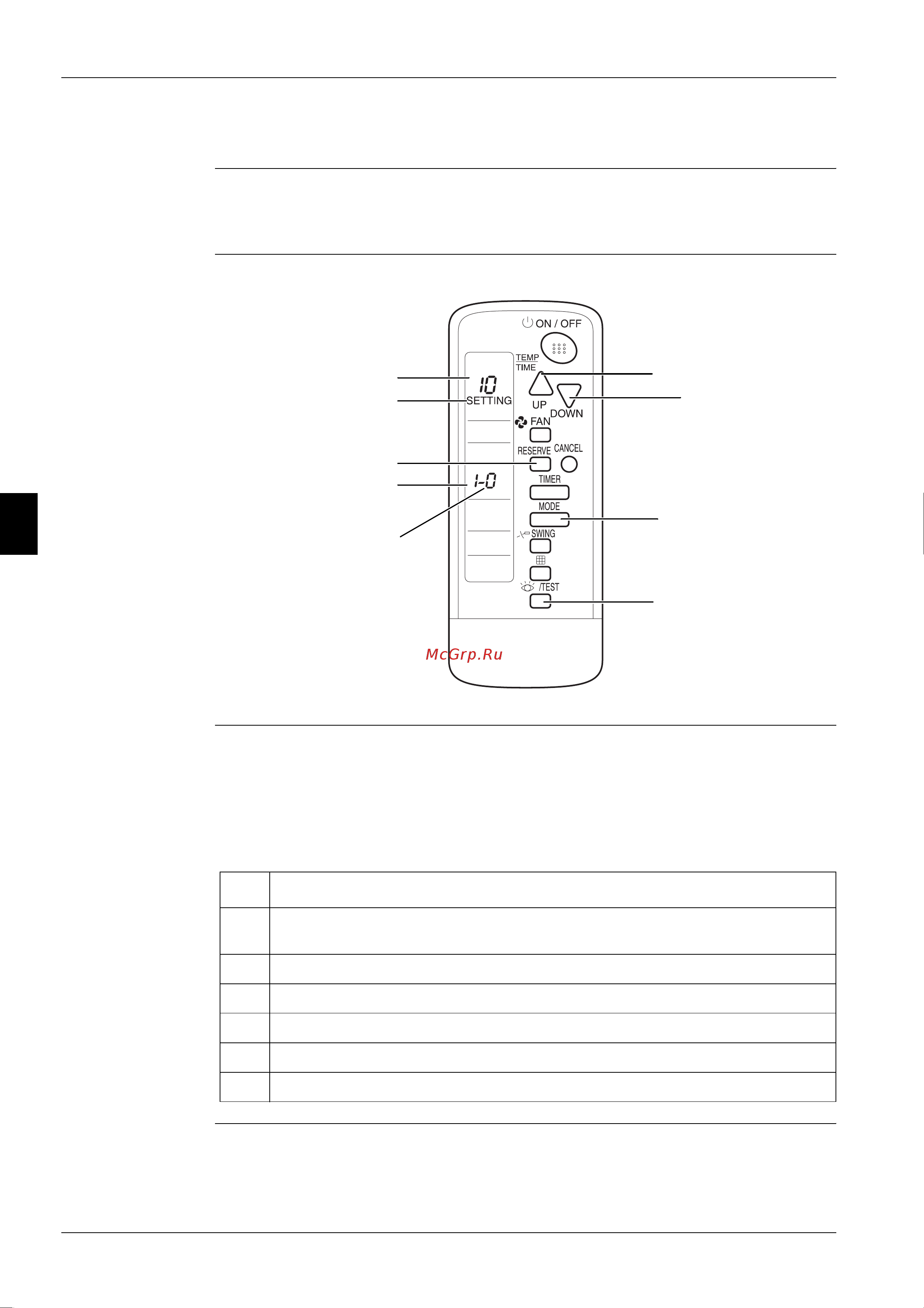 Daikin RP100B7T1 314 397 How To Change The Field Settings With The 