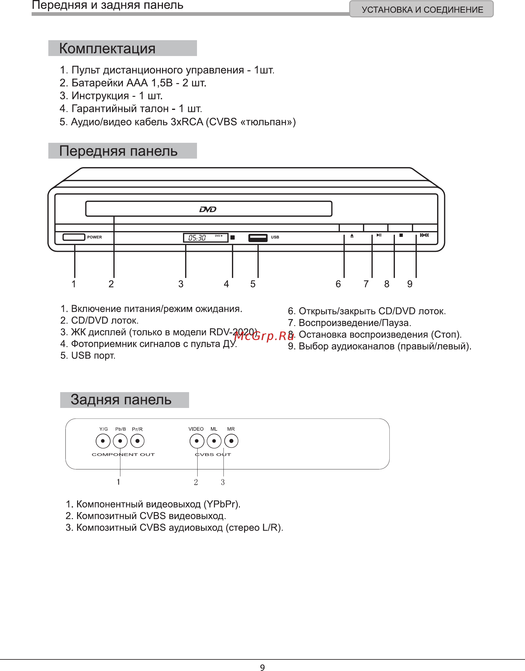 Hyundai H-DVD200 [9/30] Задняя панель