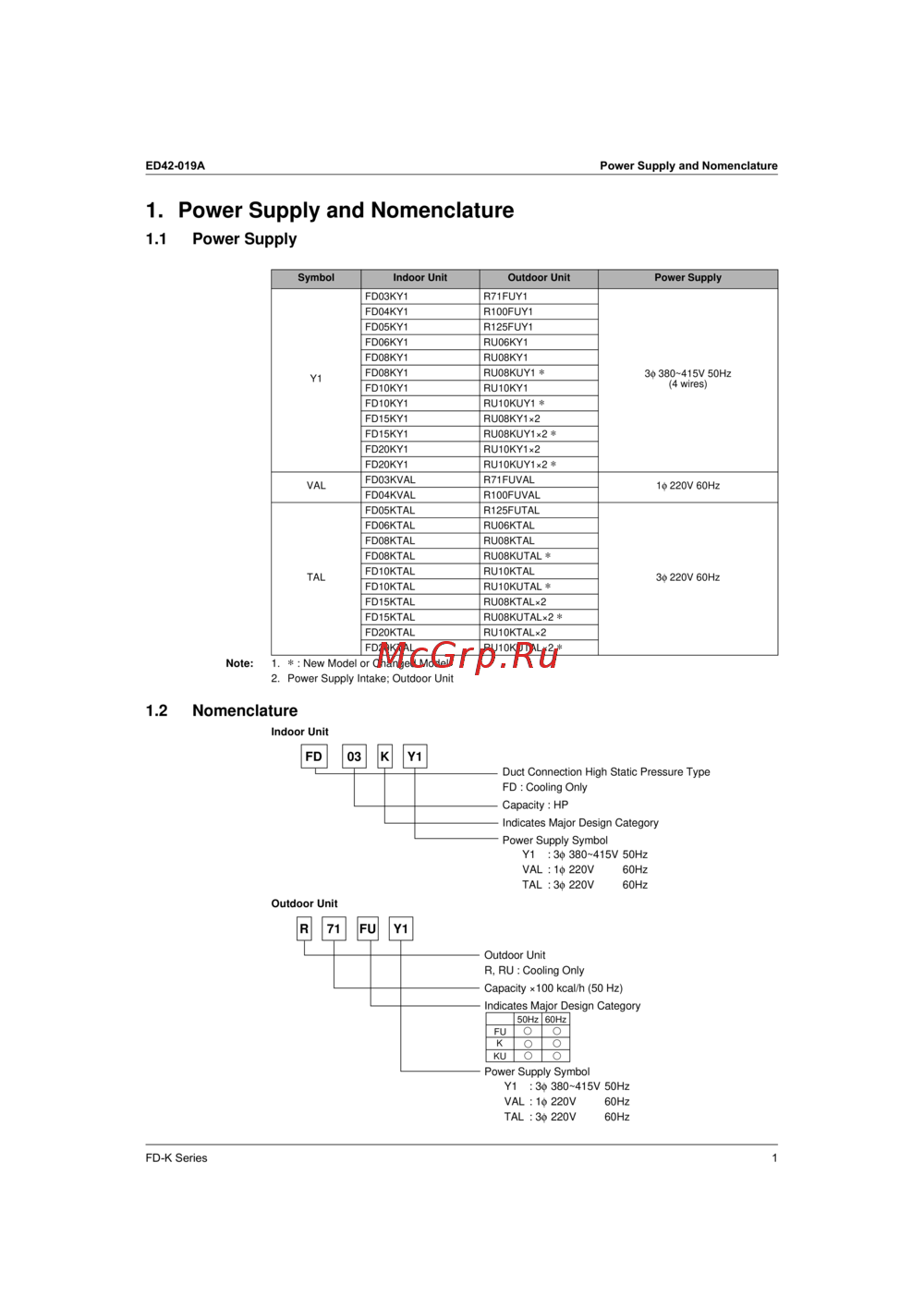 Daikin FD03KY1 [4/104] Power supply and nomenclature