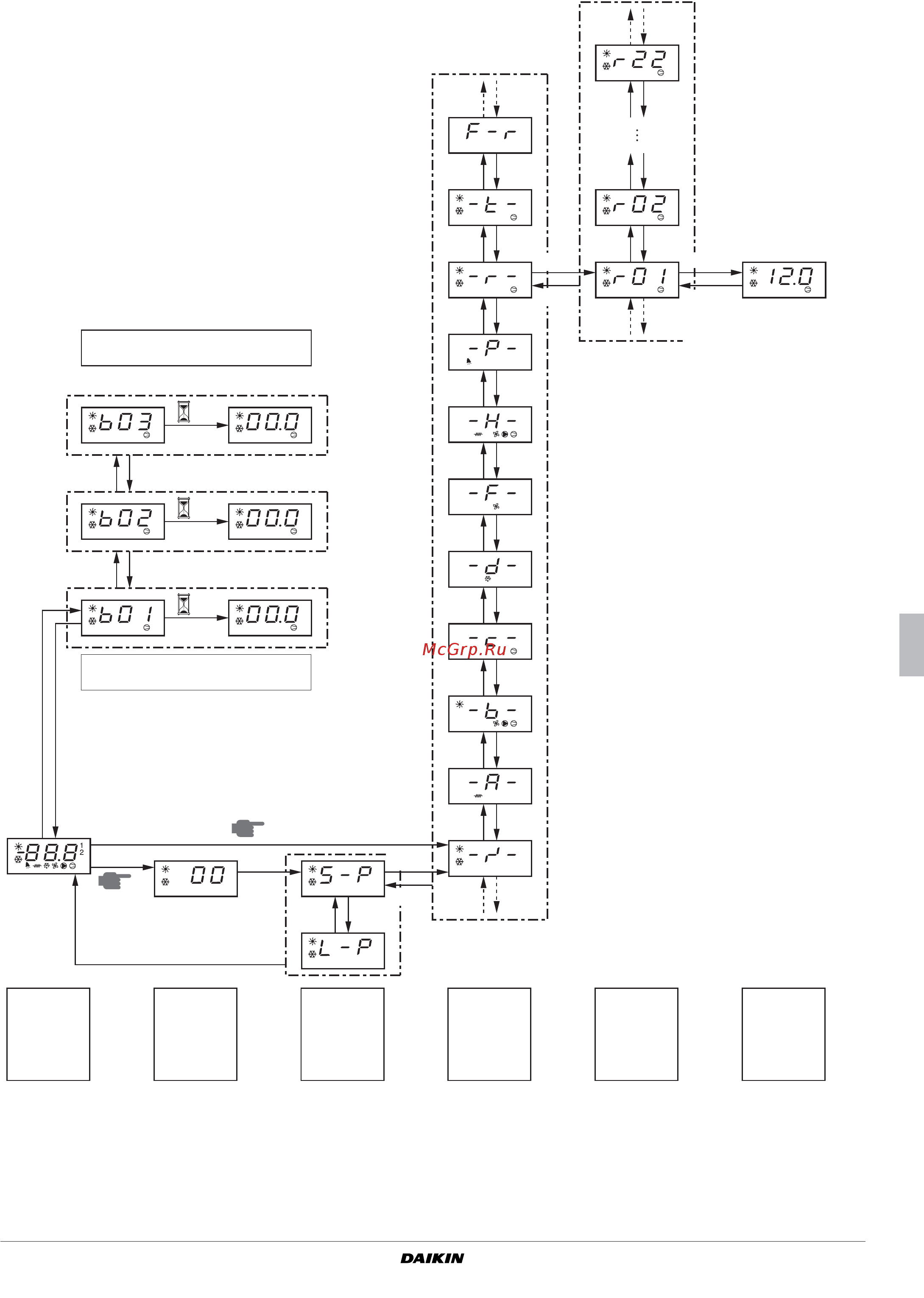 Daikin EWWQ033KBW1N [17/160] Menu overview