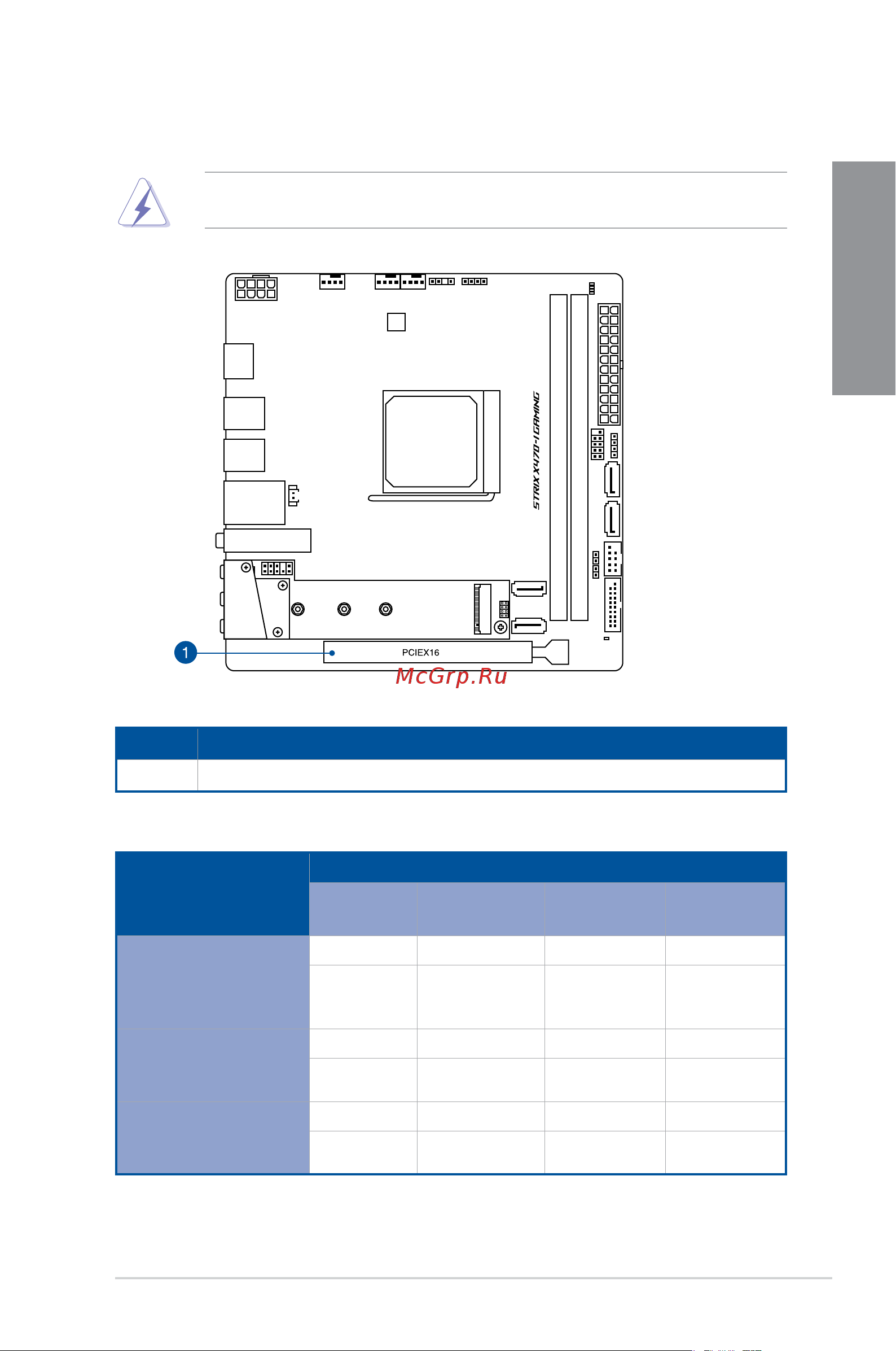 Asus ROG STRIX X470-I GAMING [21/92] Expansion slots