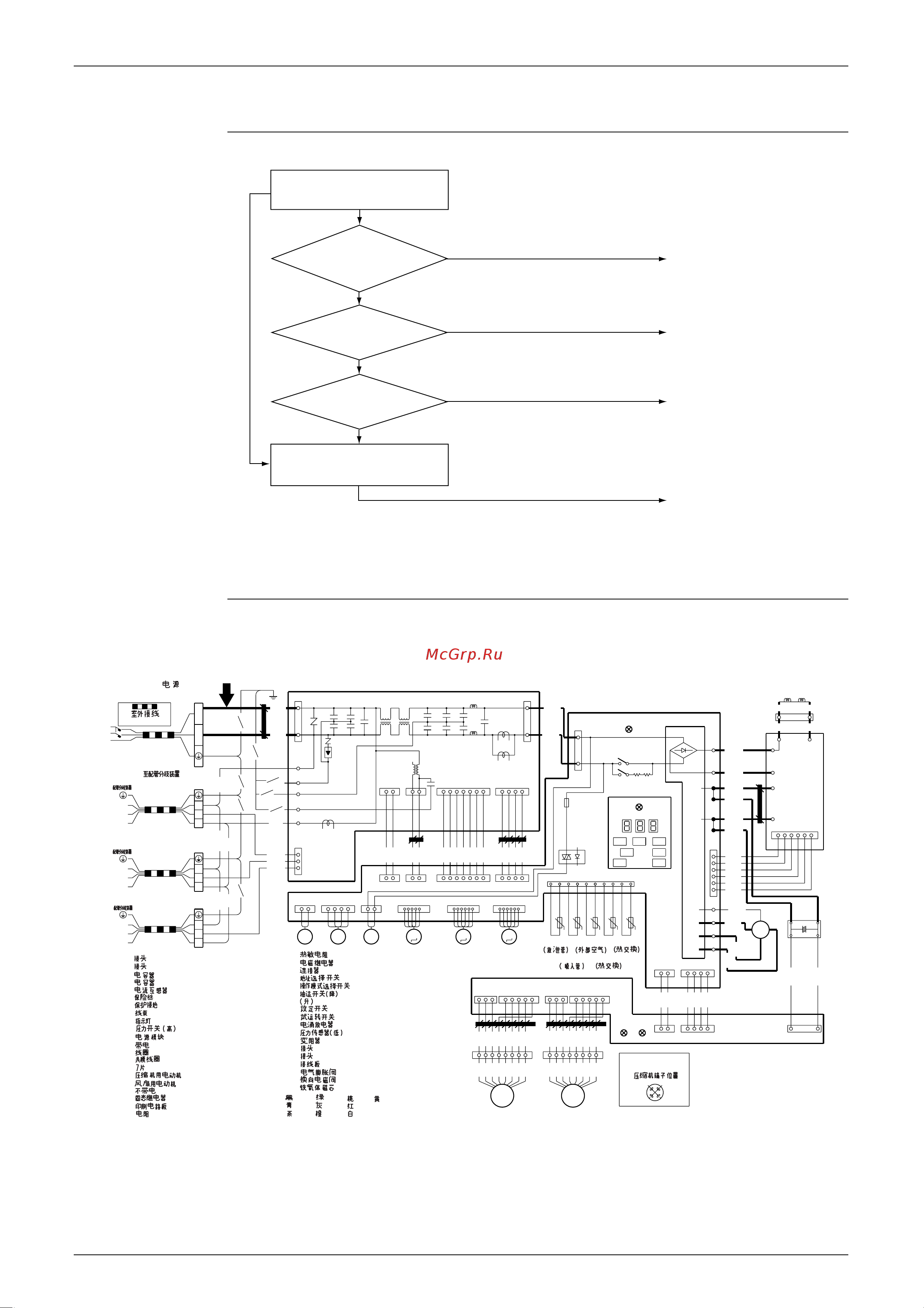 Daikin CDX60HAV1NB [266/344] Inverter units input current measurement