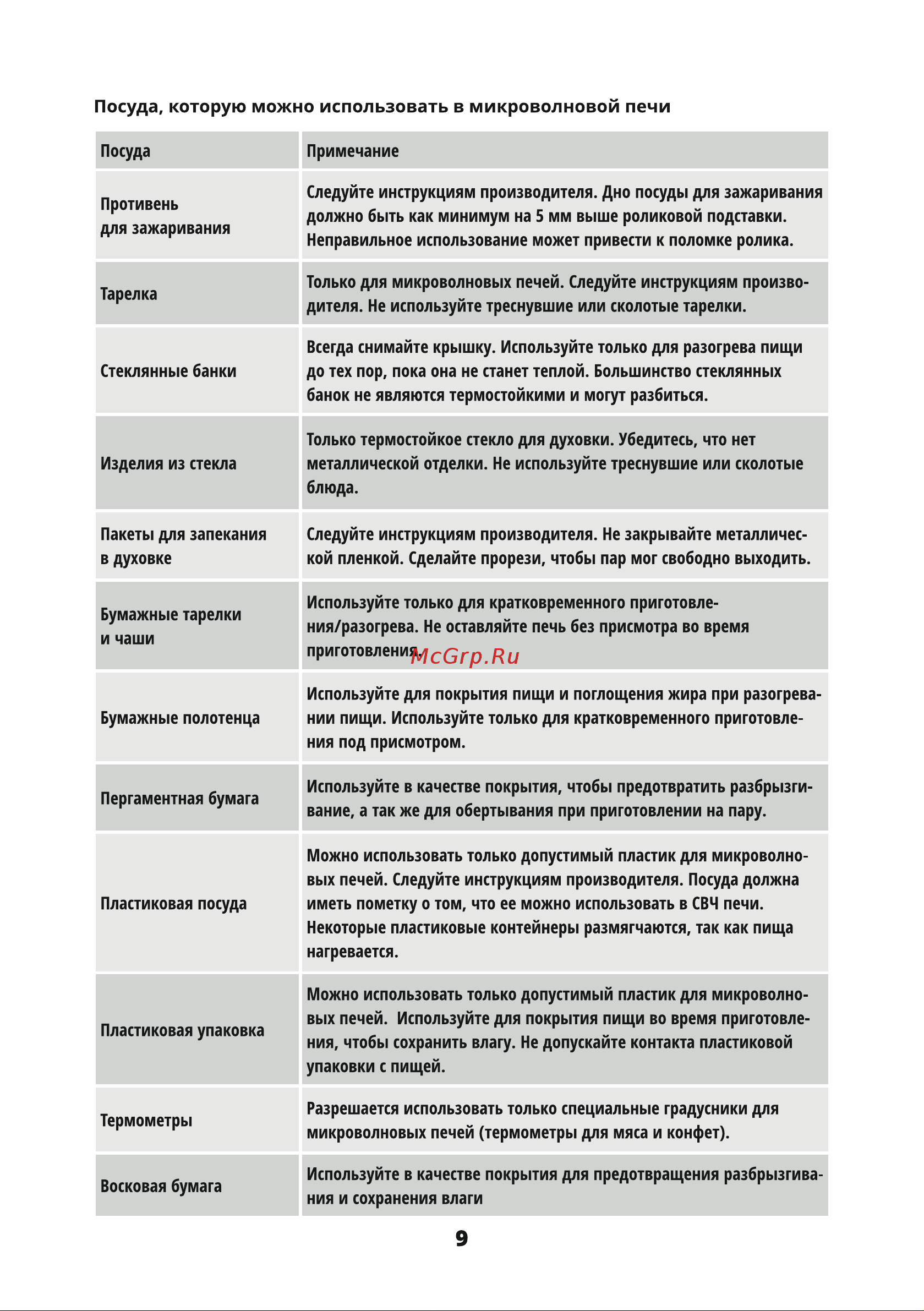 Binatone FMO 20M22 B [9/16] Посуда которую можно использовать в ...