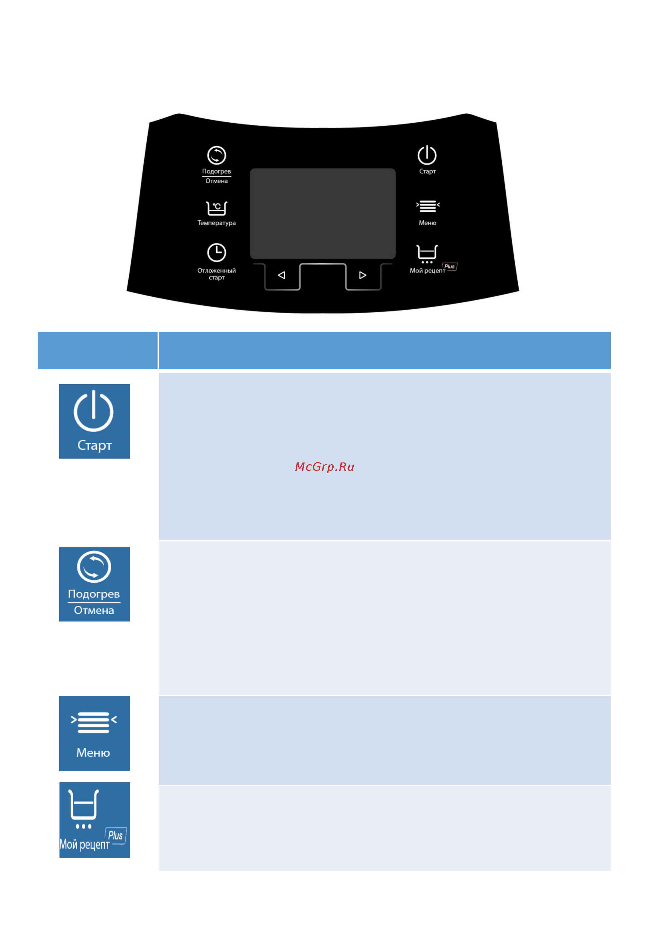 Polaris PMC 0530 Wi-Fi IQ Home [92/260] Панель управління
