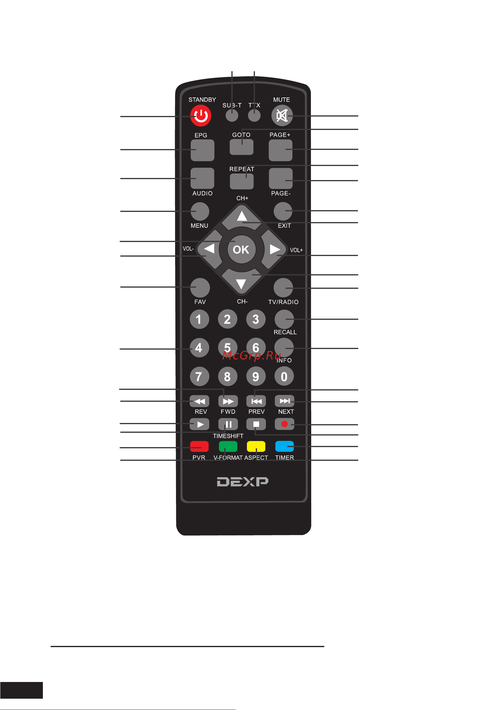 DEXP HD 7789P [8/32] Қб пульті