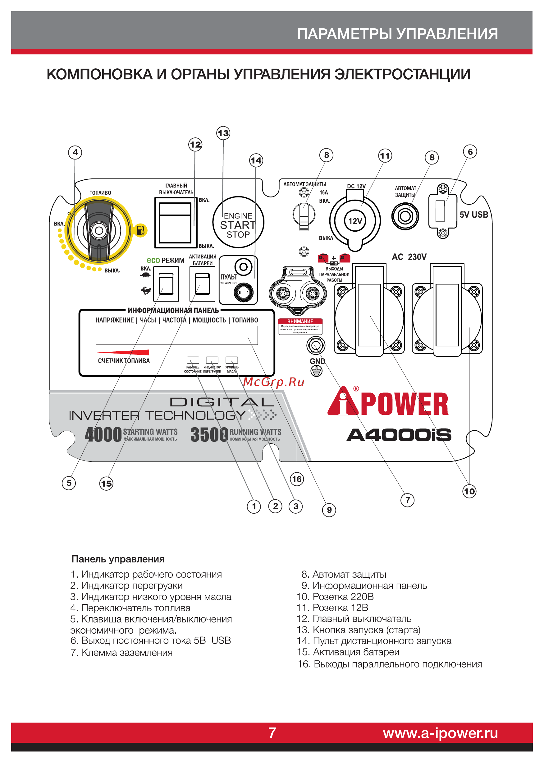 A-ipower A4000iS (20304) [9/26] Www a ipower ru