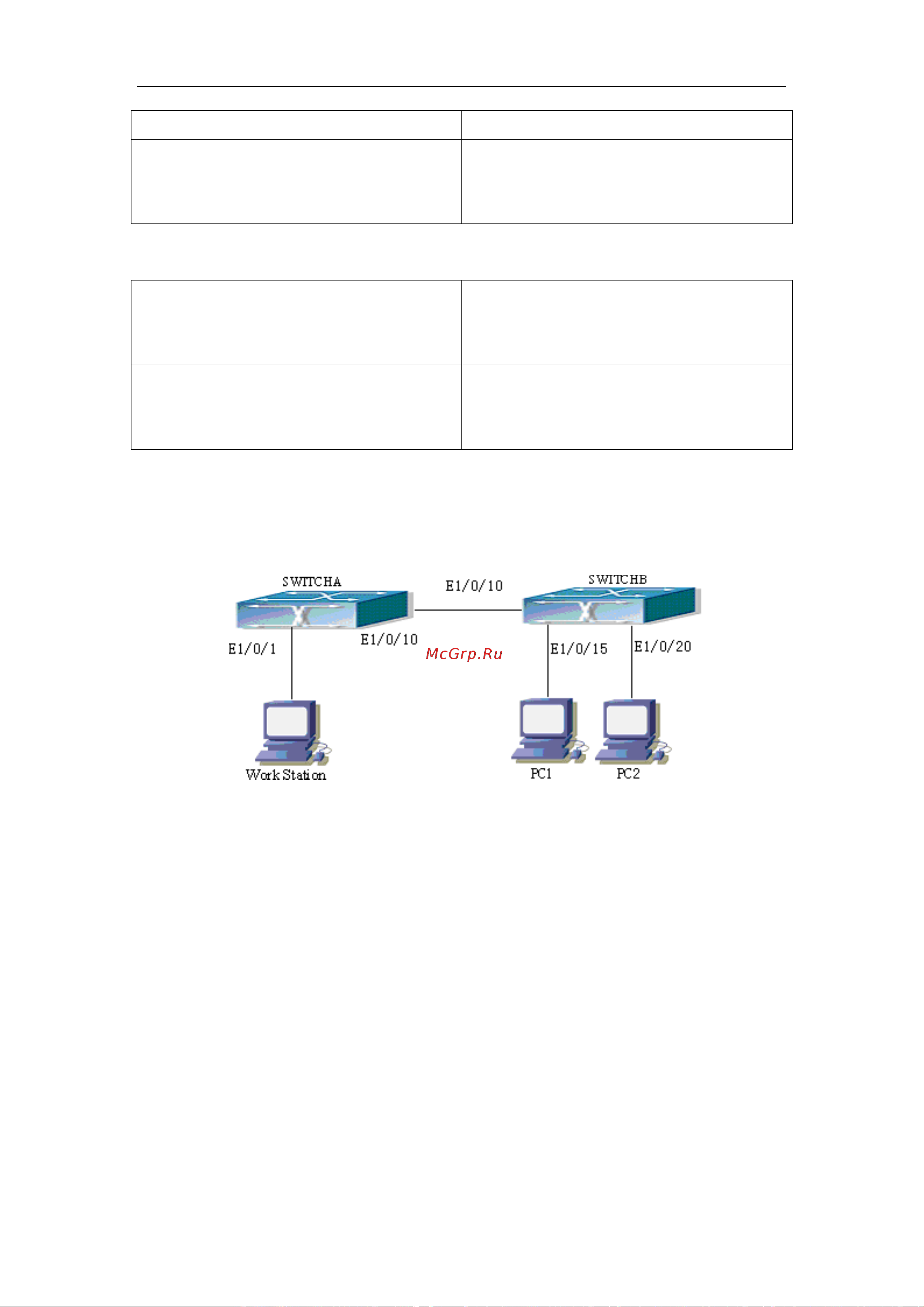 SNR S2989G-48TX-DC [272/553] Multicast vlan examples