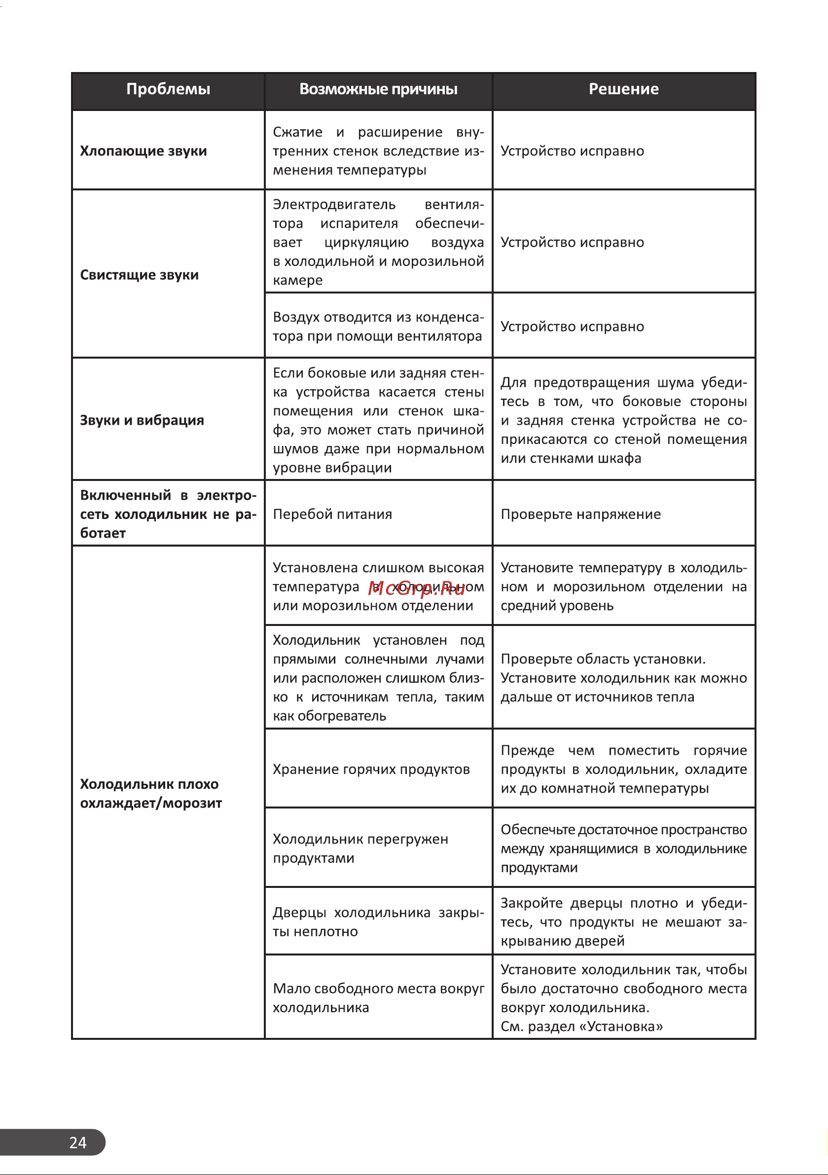 Weissgauff WRK 1850 D Full NoFrost White Glass Инструкция по ...