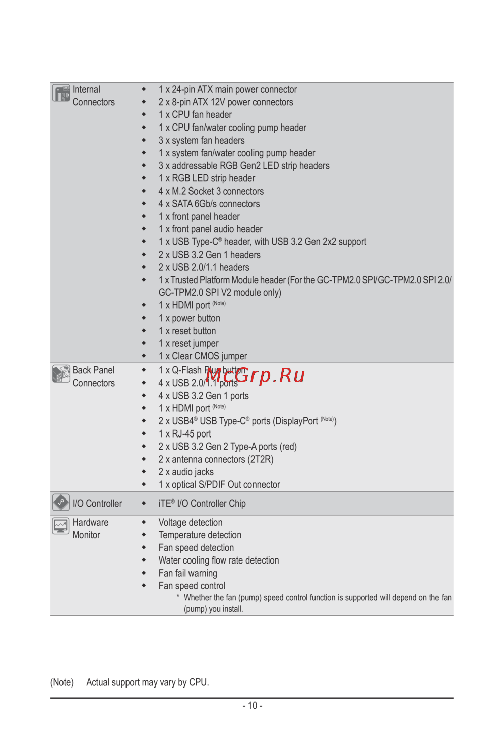 Gigabyte X870E AORUS ELITE WIFI7 Инструкция по работе онлайн [10/46] 909638